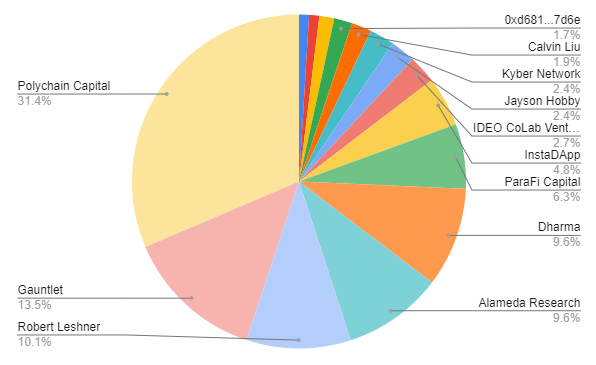 YFI發明人Andre Cronje：yearn的治理權分散程度介於Balancer與Compound之間 | 鏈新聞 ABMedia